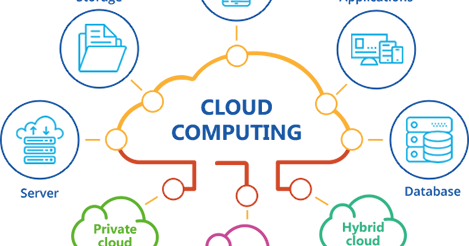 Cloud Computing - A New Paradigm in the IT Industry