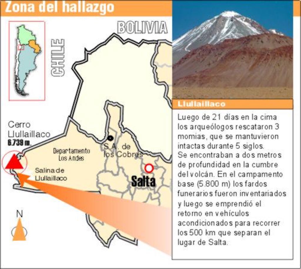 MUNDOHISPANICO2 : MOMIAS DE LLULLAILLACO - SALTA (ARGENTINA)