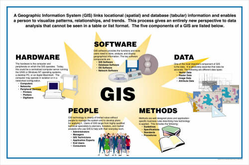 Heri Geologist: GIS Introduction