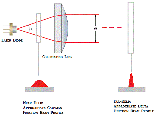 MuonRay: An Introduction to Modern Laser Theory and Potential Future ...
