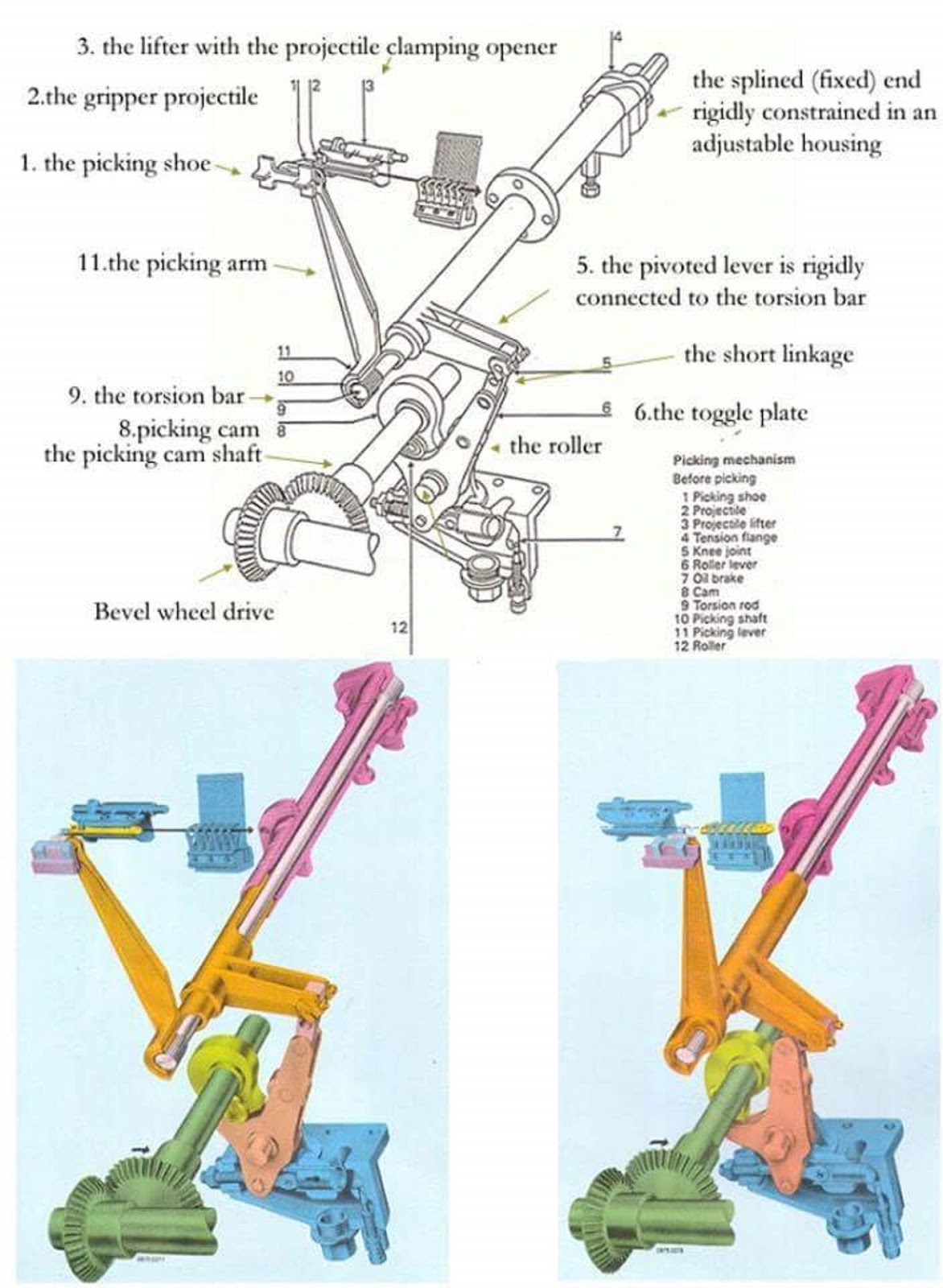 Mechanical Engineering: Picking Mechanism!!!