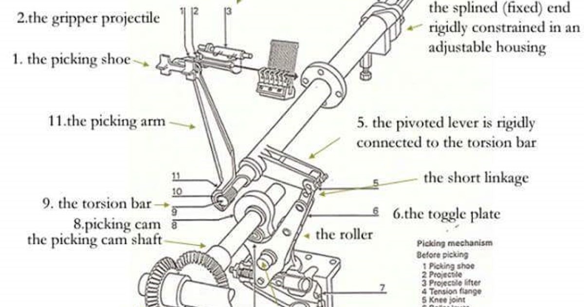 Mechanical Engineering: Picking Mechanism!!!