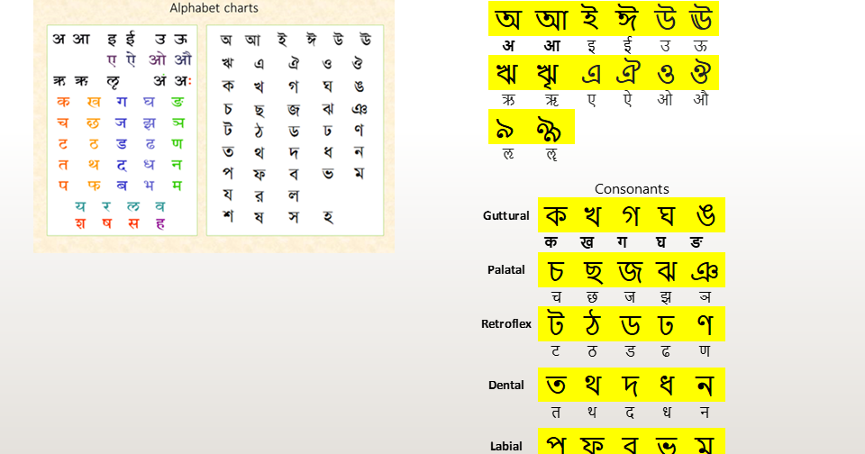 The Bahu Of Bengal Bengali And Devanagari Scripts