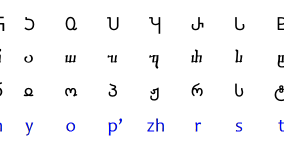 Georgian scripts