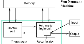 pengenalan brainware: PENGERTIAN, FUNGSI DAN CARA KERJA ALU ...