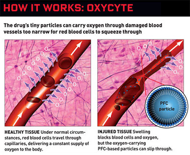 HÙMÀÑ ŚĆIĘNĆĘ: Artificial Blood : Substitute of Red Blood Cells