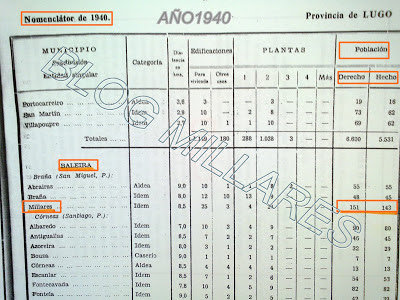 MILLARES (Baleira-Lugo): Demografía