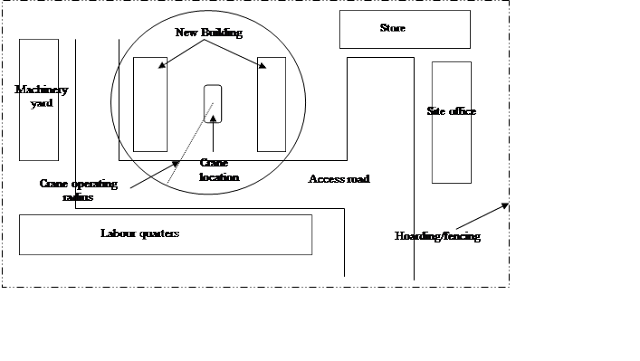 CONSTRUCTION MANAGER: Site management for contractor.