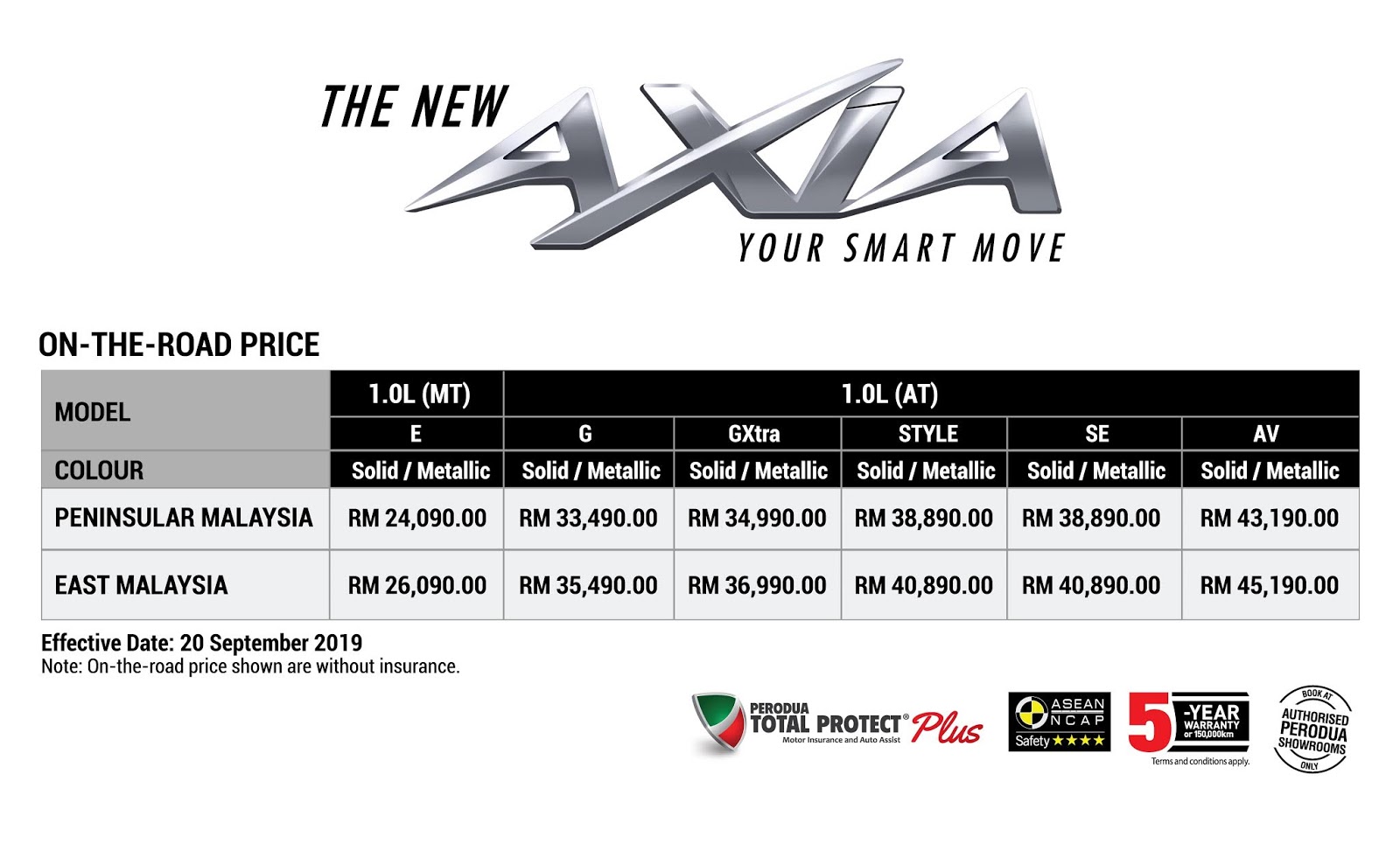 Motoring-Malaysia: Perodua Officially Launches the 2019 Axia - Now With ...