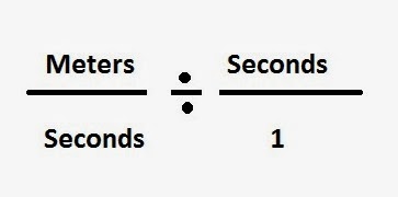 Scienceguyorg Ramblings: Understanding Seconds Squared