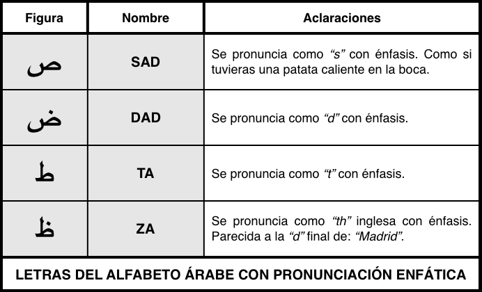 Aprendiendo árabe en la Sierra del Benicadell: Letras del alfabeto ...