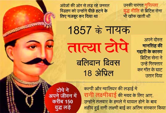 NAKARAJAN: TATYA TOPE,MILITARY COMMANDER FOR INDIAN REBELLION 1857 DIED 1859 APRIL 17