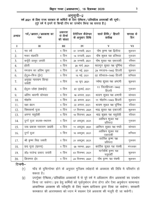 Bihar Sarkar Calendar 2021 Govt Holiday Chutti List In Bihar bihar-sarkar-calendar-2021-govt-holiday-chutti-list-in-bihar