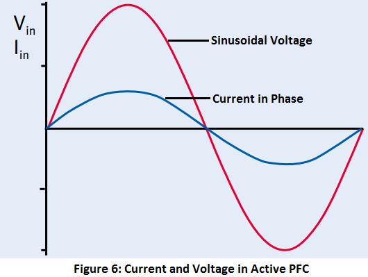 Types of Power Factor Correction - Power Electronics Talks