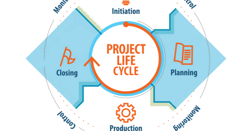 Project Development Life Cycle