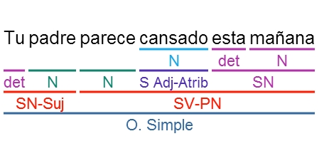 Videoblog Sintaxis Fácil: EJERCICIOS RESUELTOS DE ATRIBUTO