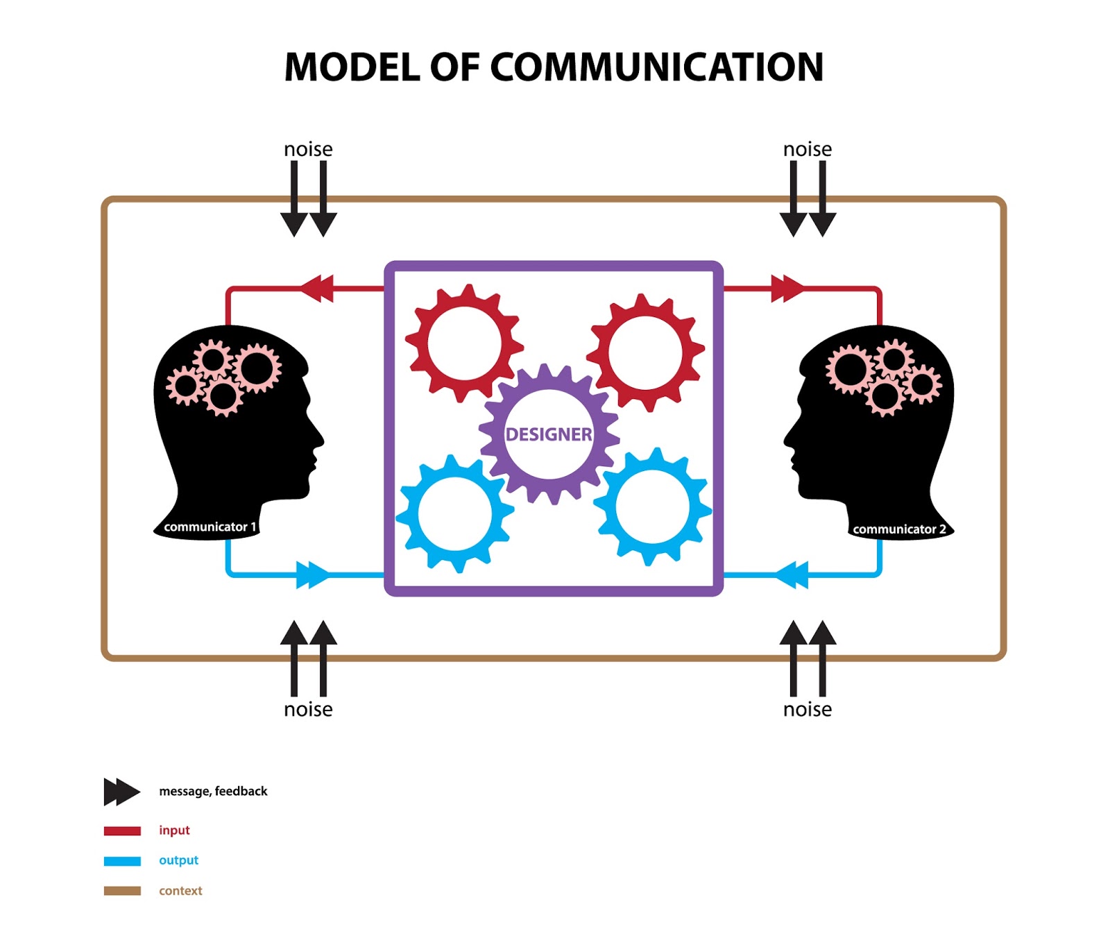 Design Theory F13 - Nam: Communication Score: Model of Communication ...
