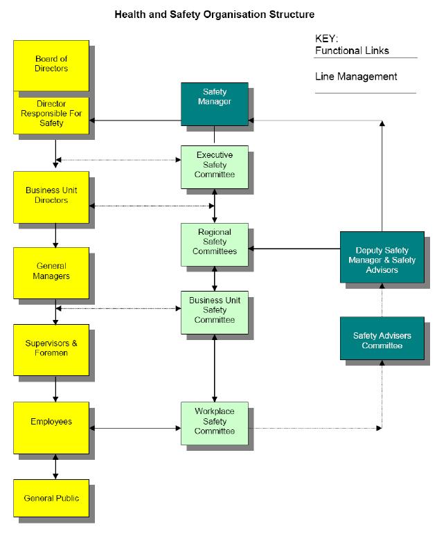 Technical Resources Company Qatar: Health, Safety and Welfare Policy