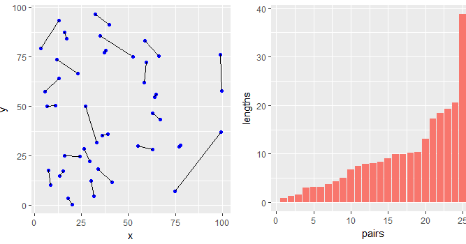 Yet Another Math Programming Consultant: Multi-objective optimization: min sum vs min max