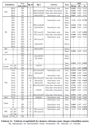 Eurogenes Blog: R1b-M269 in Afanasievo