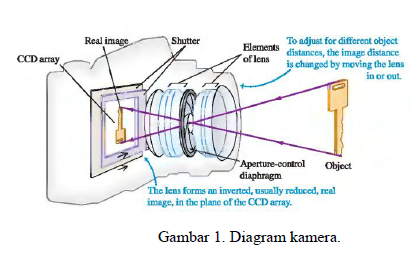 Misteri dibalik Optoelektronika: Kamera