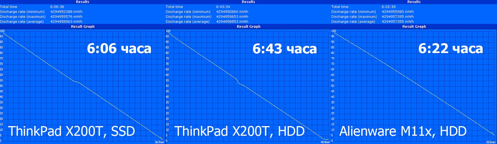 ThinkPad X200 Tablet - продължението на една легенда | Retro-PC-Mania ...