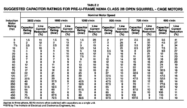 Power Factor Correction Capacitors Sizing Calculations – Part Eleven ...