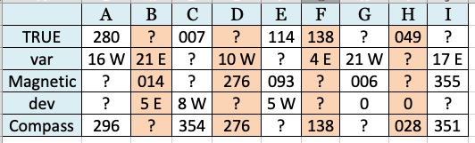 David Burch Navigation Blog: Correcting Add East—An Overview of Compass ...