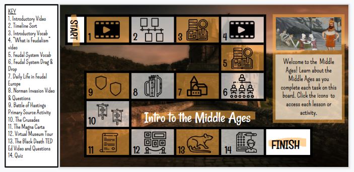 Interactive Google Slides and Distance Learning