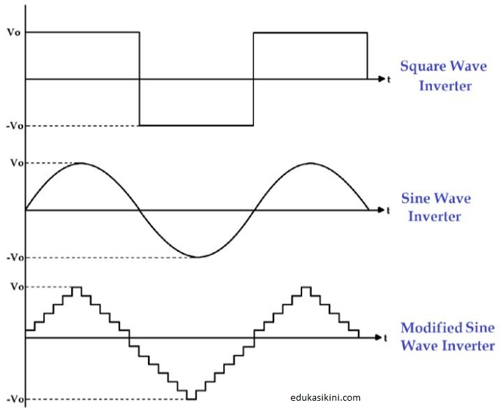 17 Jenis Inverter Penjelasan Serta fungsinya Secara lengkap ...