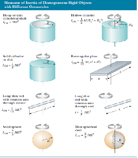 Fisika Rotation Of Rigid Object About A Fixed Axis Part 2