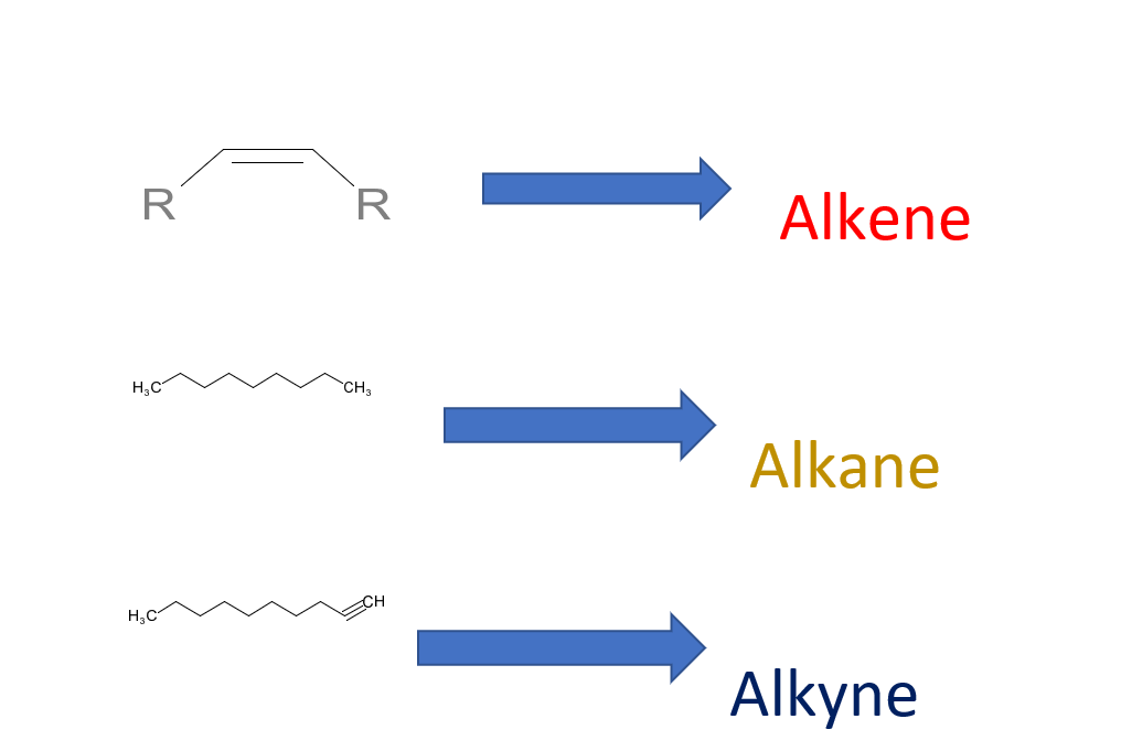 Classification Of Solvents Classification Of Solvents