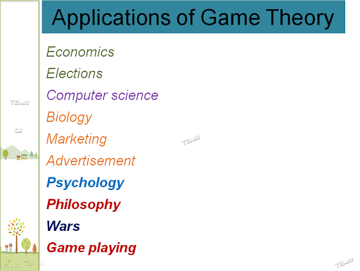 Unit III GAME THEORY