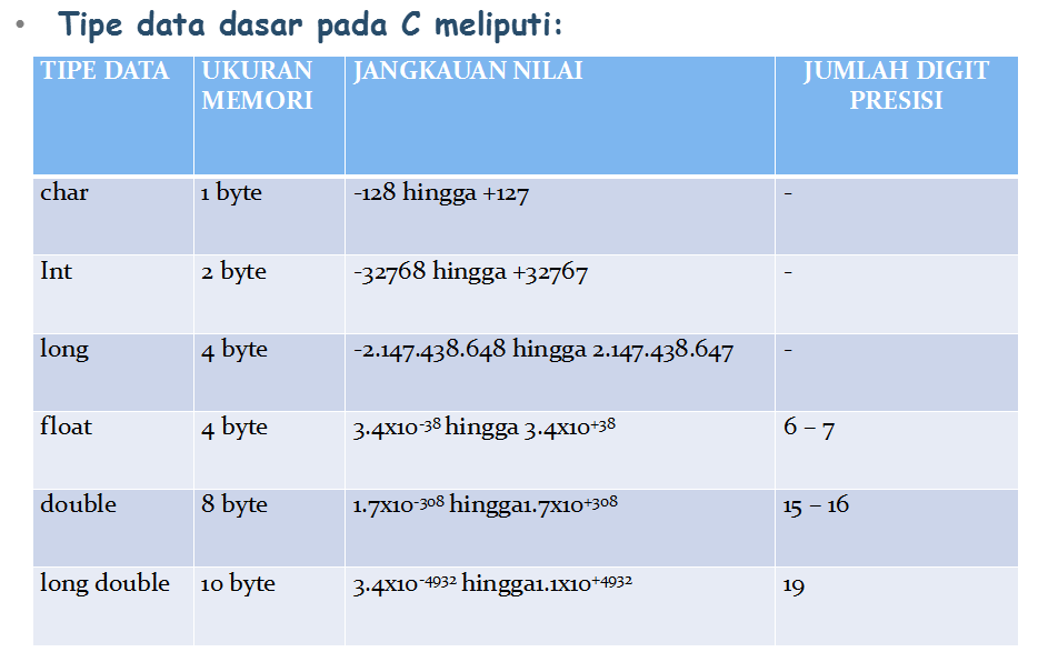 Mengenal Dan Belajar Bahasa Pemrograman C untuk pemula - Zikri Tekno Mengenal Dan Belajar Bahasa Pemrograman C untuk pemula - Zikri Tekno