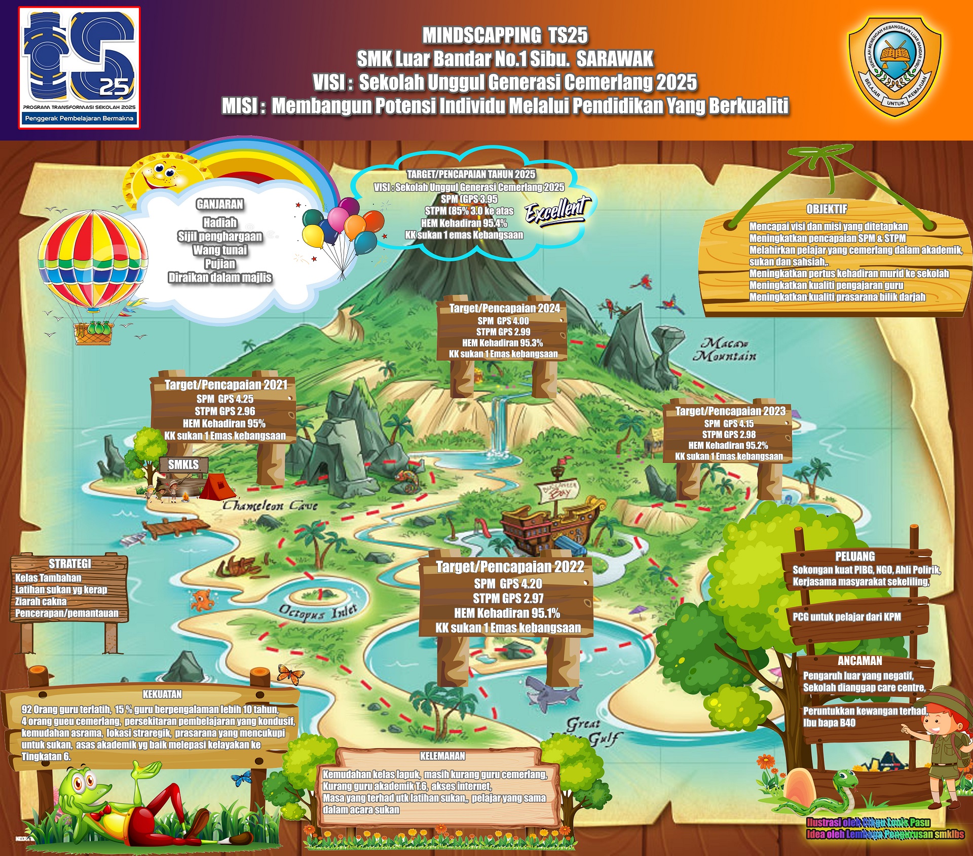 MINDSCAPPING TS25 SMKLBS ~ SMK LUAR BANDAR NO. 1 SIBU