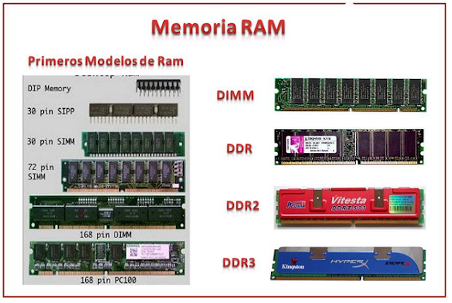 Random Access Memory (RAM) - Electrical Engineering Updates