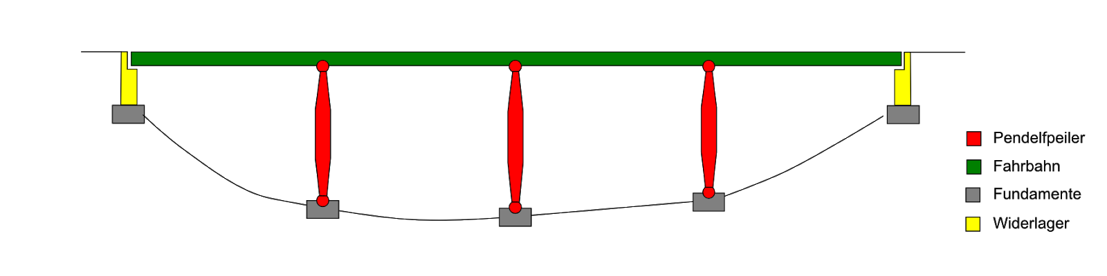 Mini-TEC 5: Classification des ponts : petits dessins