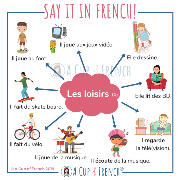 LA PROF DE FLE: Les passe-temps