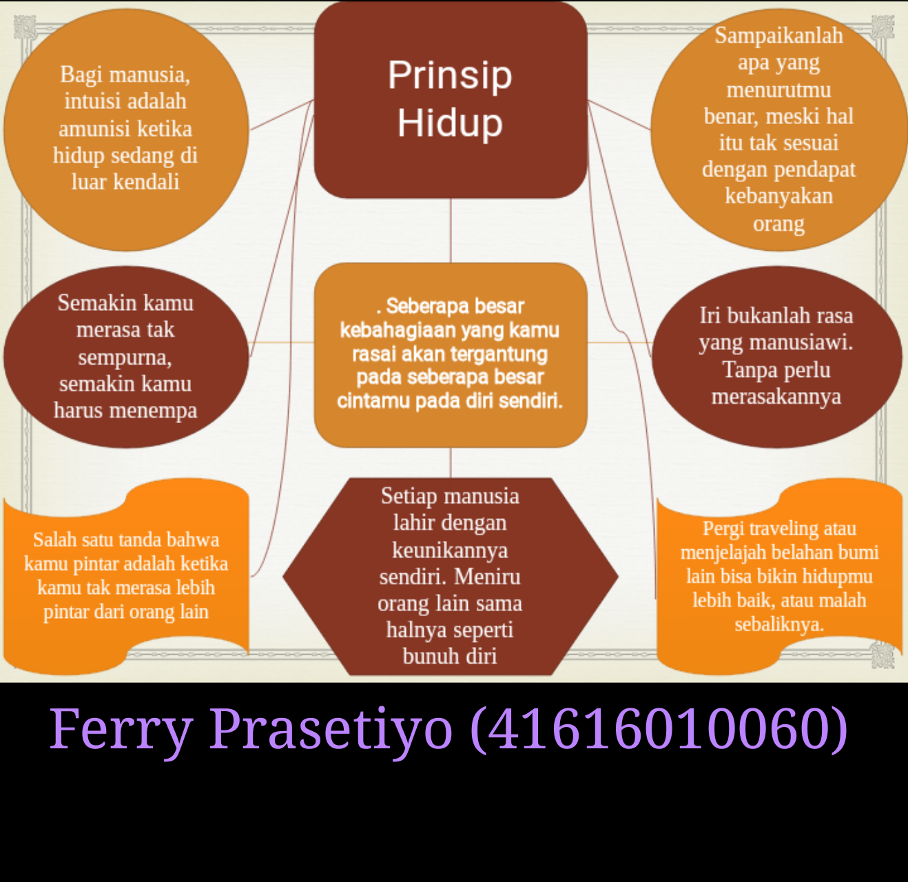 Karakter123.com: Hidup Harus Punya Prinsip