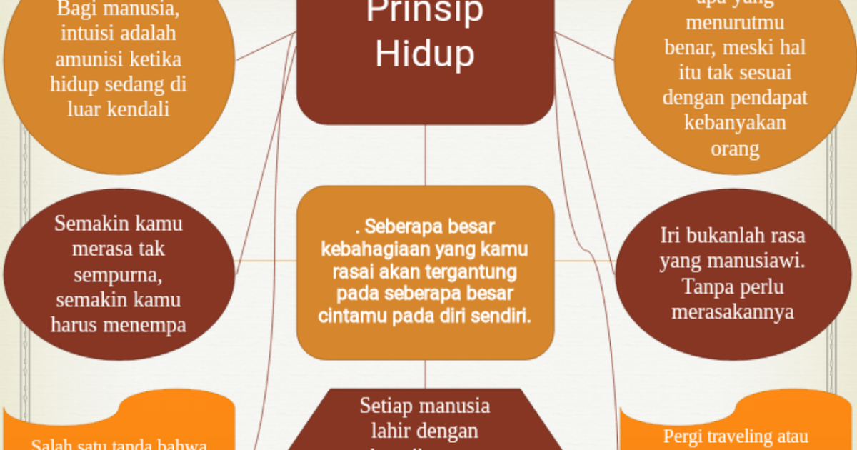 Karakter123.com: Hidup Harus Punya Prinsip