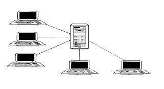 Ceng Kling: Arsitektur DBMS Multi User