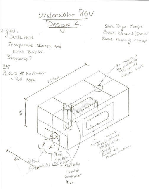 RC SE2 Underwater ROV: Summer Research / Brainstorming