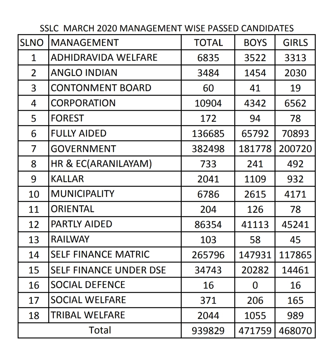 10th Year End 2020 - Mark Analysis - Kalviseithi - No:1 Educational ...