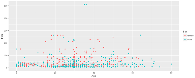 ggplot2:: Jitter plot in R using Titanic Dataset - OindrilaSen