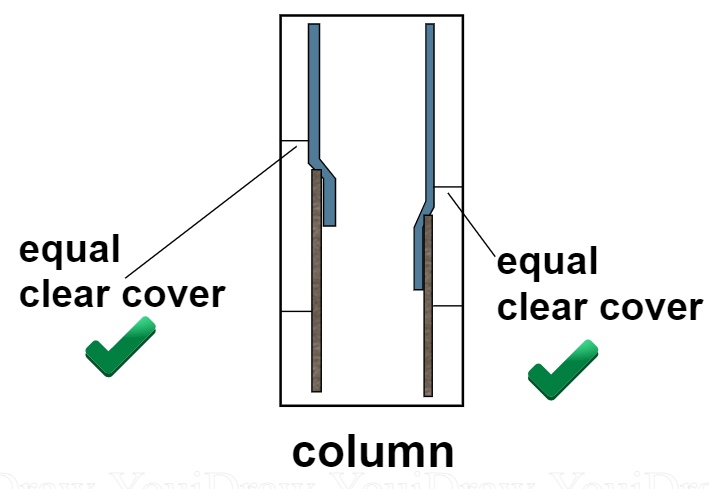 What is the difference between joggled bar & a staggered bar in civil ...