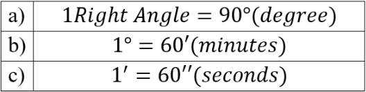 Short Notes on Trigonometric Ratios for JEE Mains and Advanced