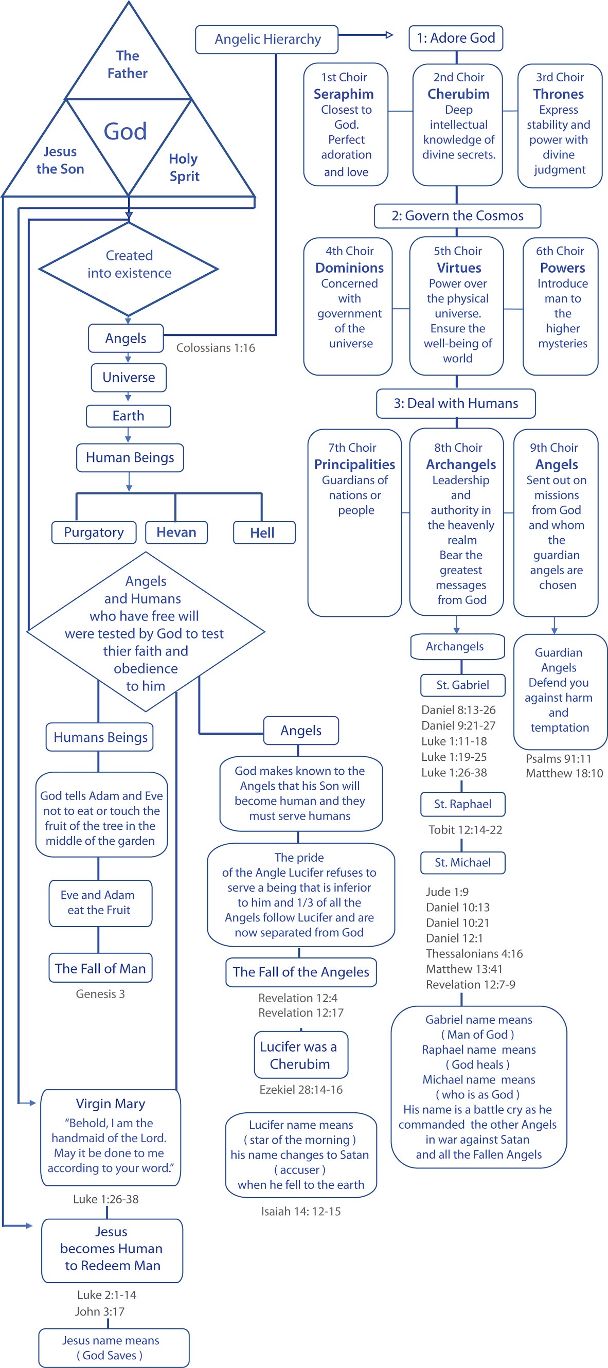 Dean Tormey: Flow Charts