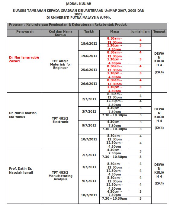 Topup Class Unimap Arina Arini Aritu