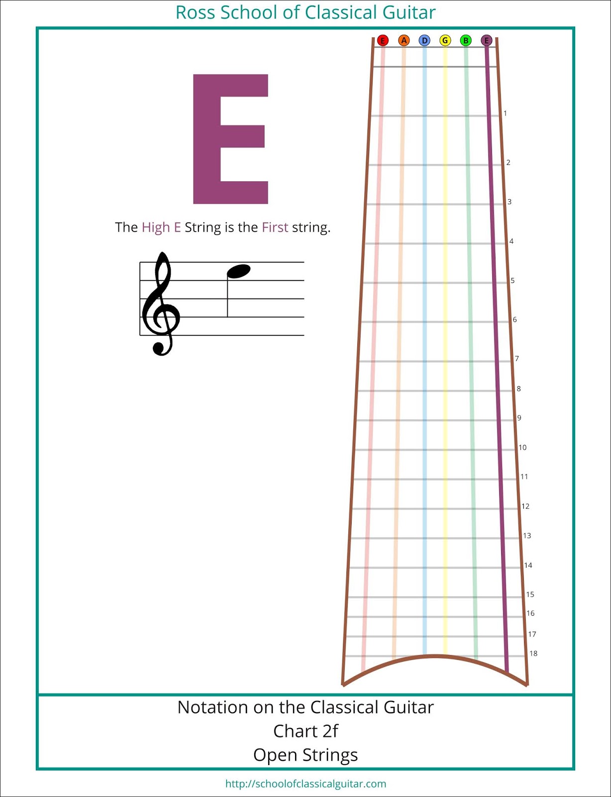 Ross School of Classical Guitar: Free Open String Notation High E ...