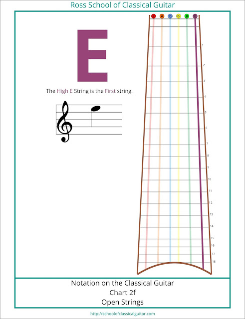 Ross School of Classical Guitar: Free Open String Notation High E ...